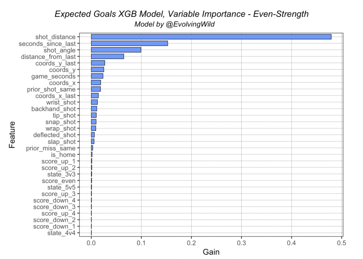 Evolving-Hockey